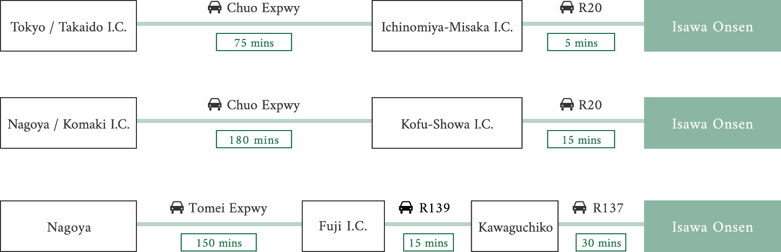 Access | Isawa Onsen Resort Ryokan Kisen